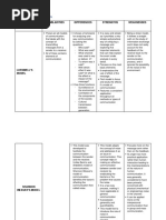 Venn Diagram Oral Com | PDF | Communication | Psychological Concepts
