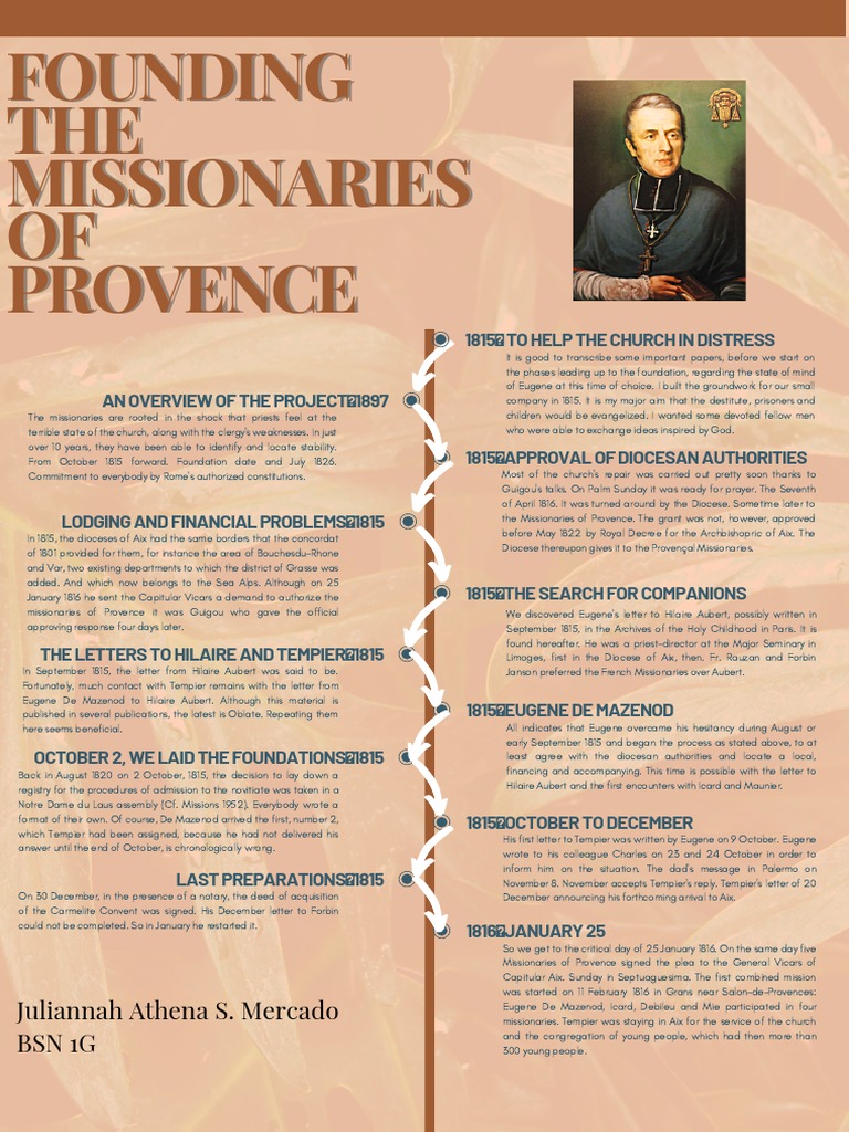 Infographic Timeline | PDF | Catholic Church | Christian Denominational ...