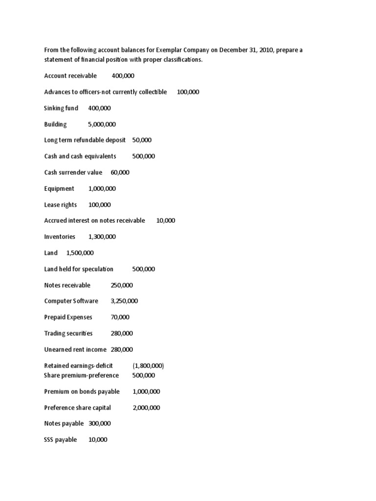 Exemplar Company Financial Position Statement | PDF | Finance & Money ...