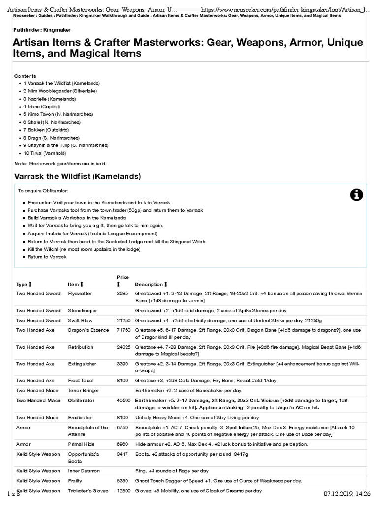 Artisan Items & Crafter Masterworks: Gear, Weapons, Armor, Unique Items ...