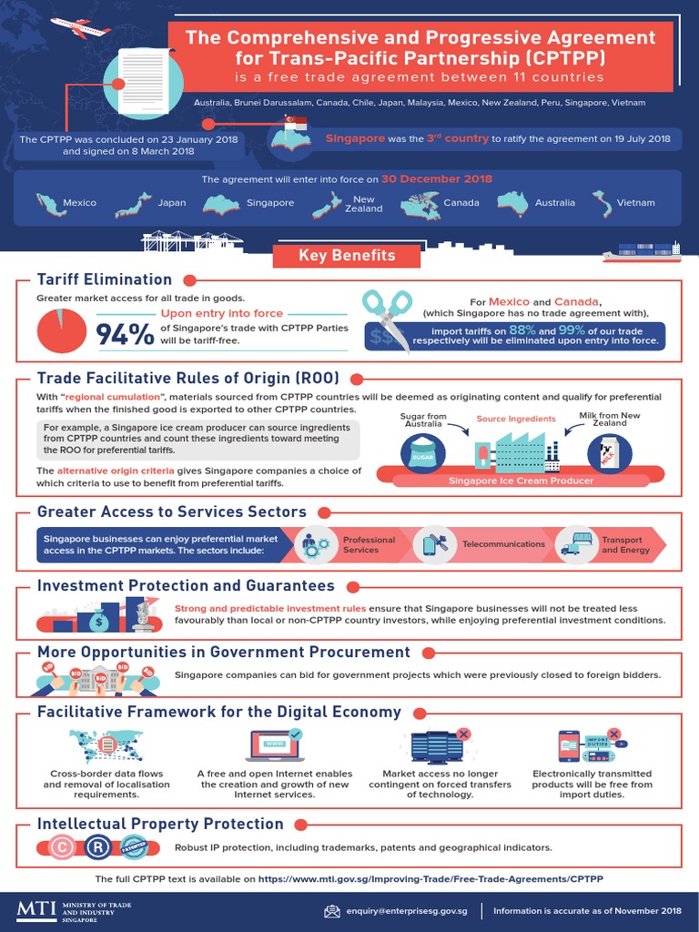The Comprehensive And Progressive Agreement For Trans Pacific Partnership Cptpp Pdf