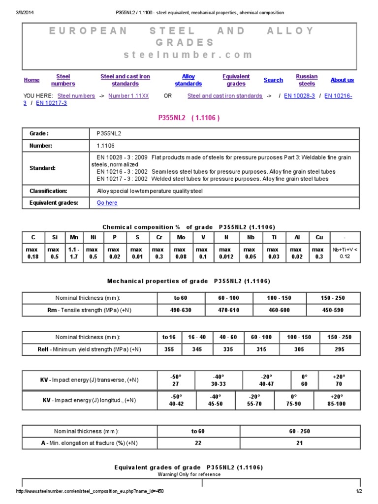 European Steel and Alloy Grades | Download Free PDF | Annealing ...