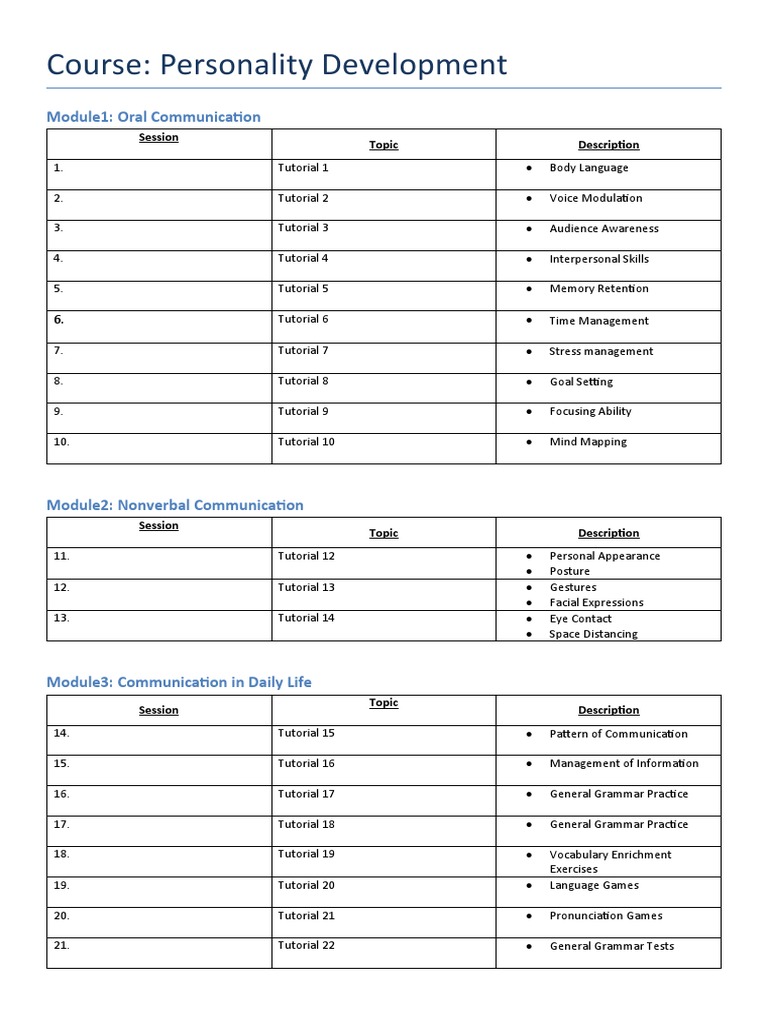 Personality Development Curriculum | PDF | Communication | Body Language