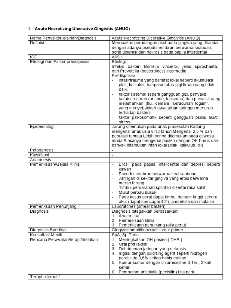 Acute Necrotizing Ulcerative Gingivitis | PDF