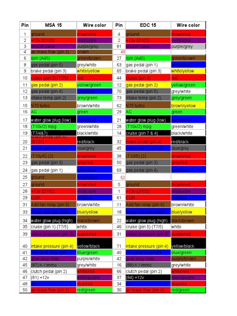 Msa15 To Edc15 | PDF | Engine Technology | Internal Combustion Engine