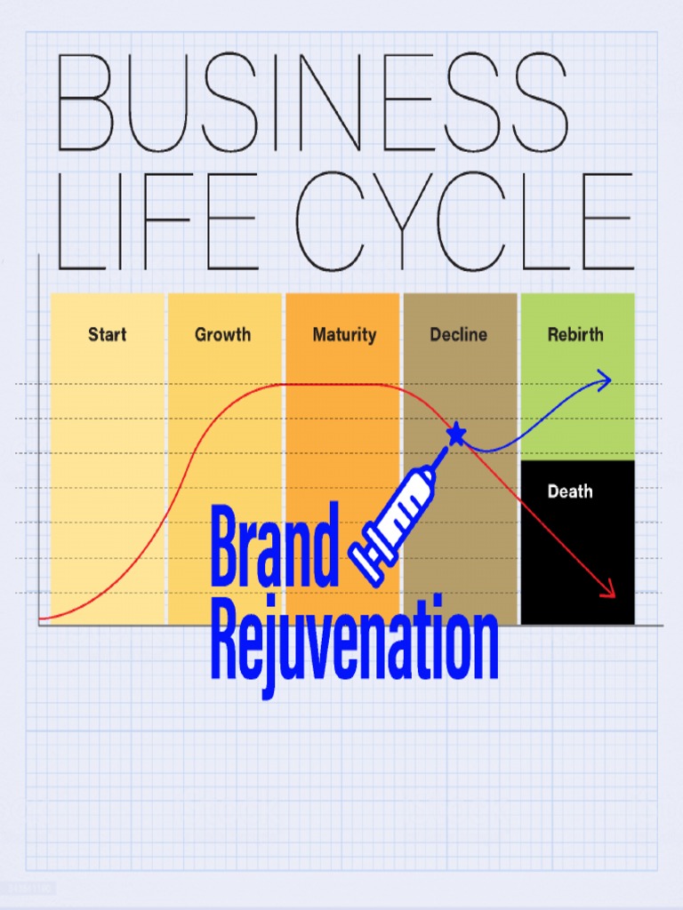 What Is Brand Rejuvenation? by Dharam Mentor | PDF