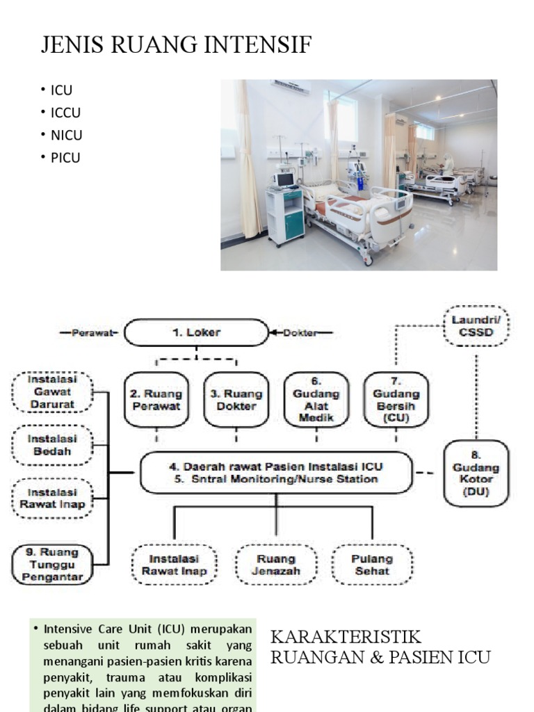 Bed ICU 2021 | PDF | Teknologi & Rekayasa