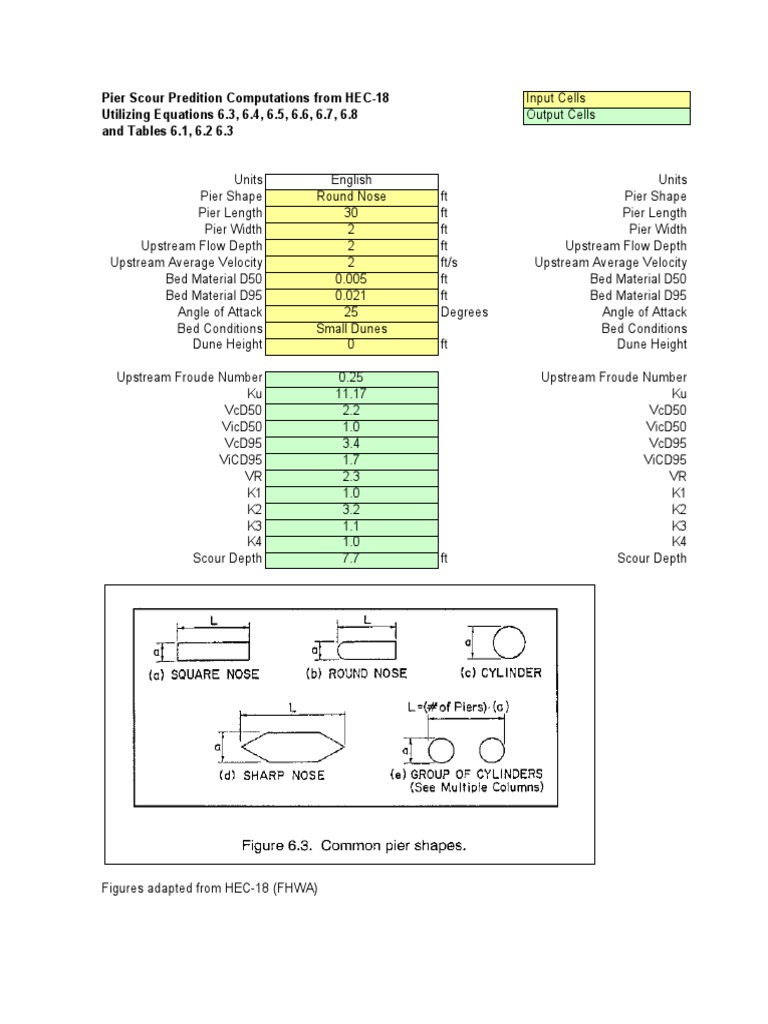 Computation of Abutment Scour Using HEC-18 Equations Spreadsheet | PDF ...