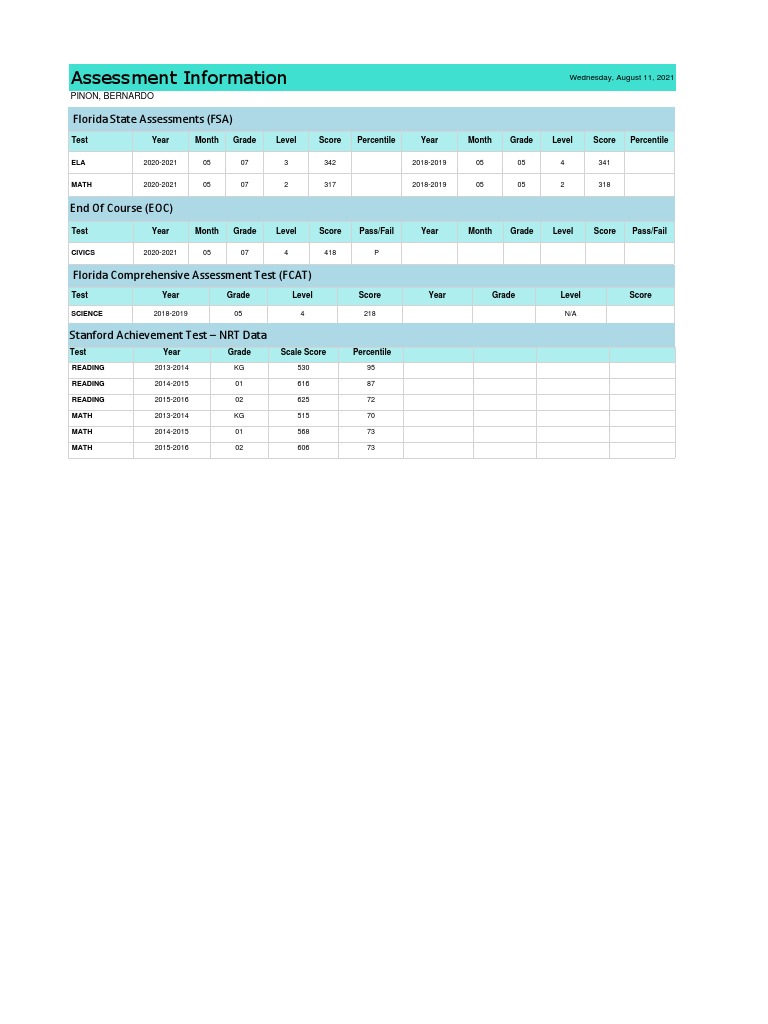 Assessment Information: Florida State Assessments (FSA) | PDF