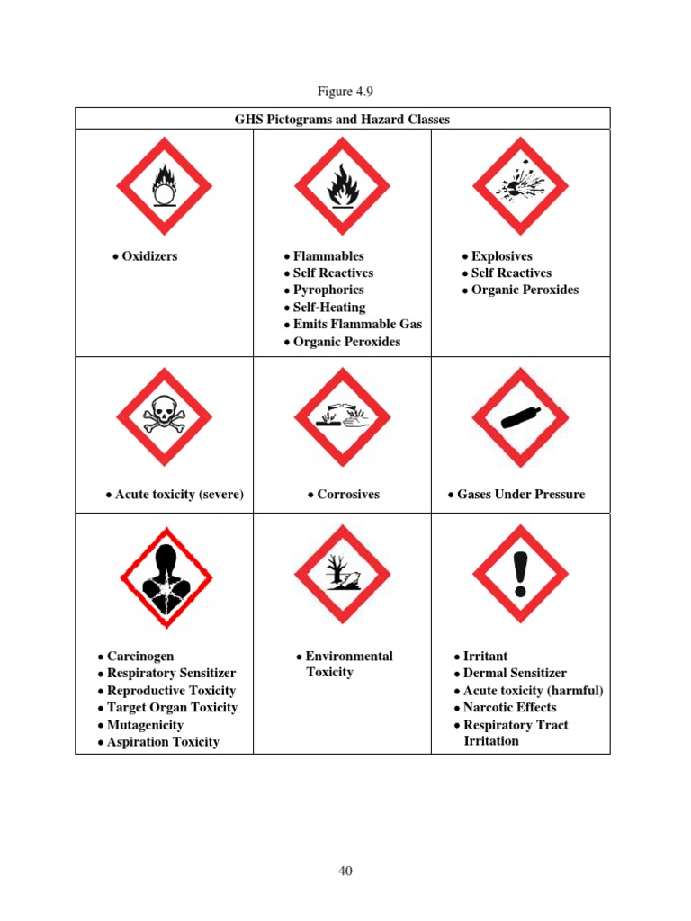 GHS Symbols | PDF