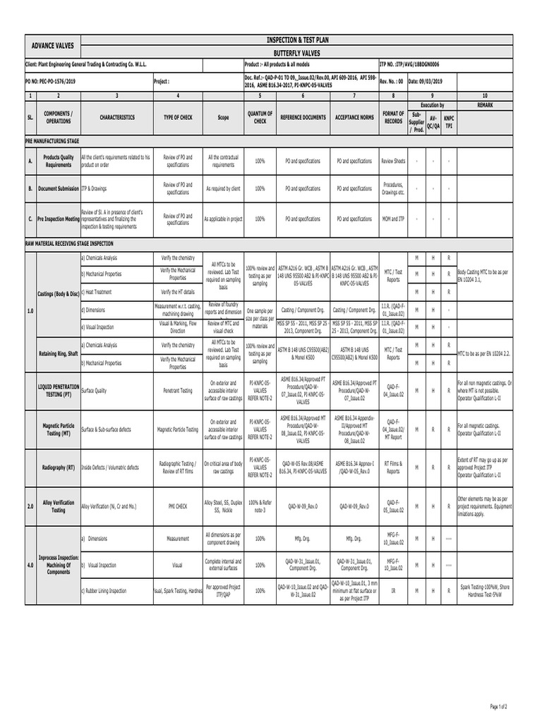 Inspection & Test Plan Advance Valves Butterfly Valves | PDF ...
