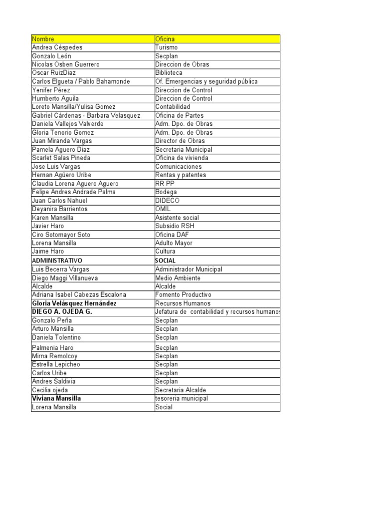 Numeros de Anexos Actualizados | PDF