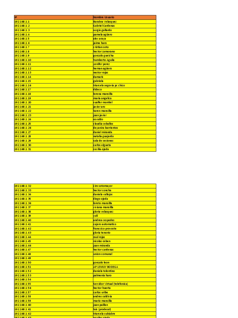 Lista de IPs y SSIDs Municipales | PDF