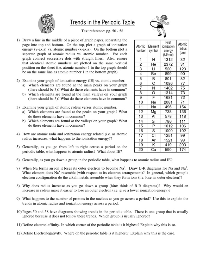 Trends Periodic Worksheet | PDF | Periodic Table | Ion