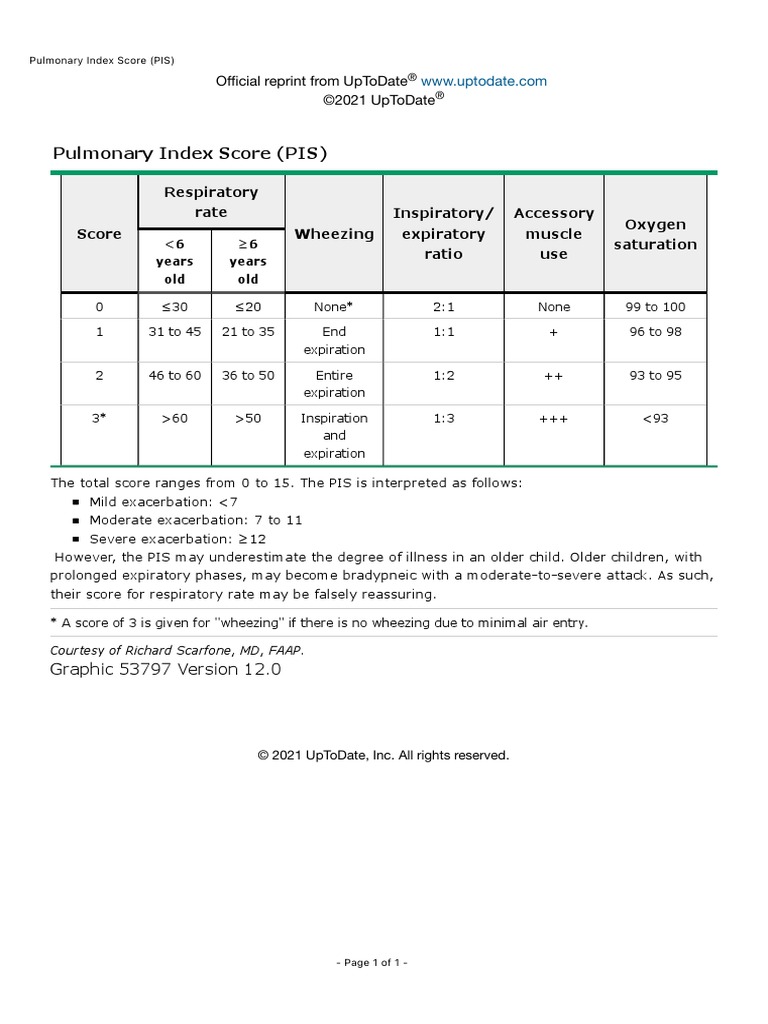 Pulmonary Index Score (PIS) | PDF