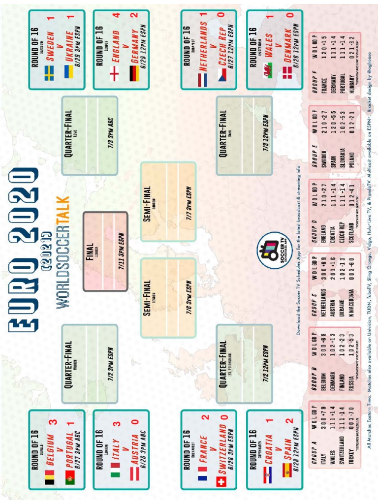 Euro 2020 Bracket Rev | PDF