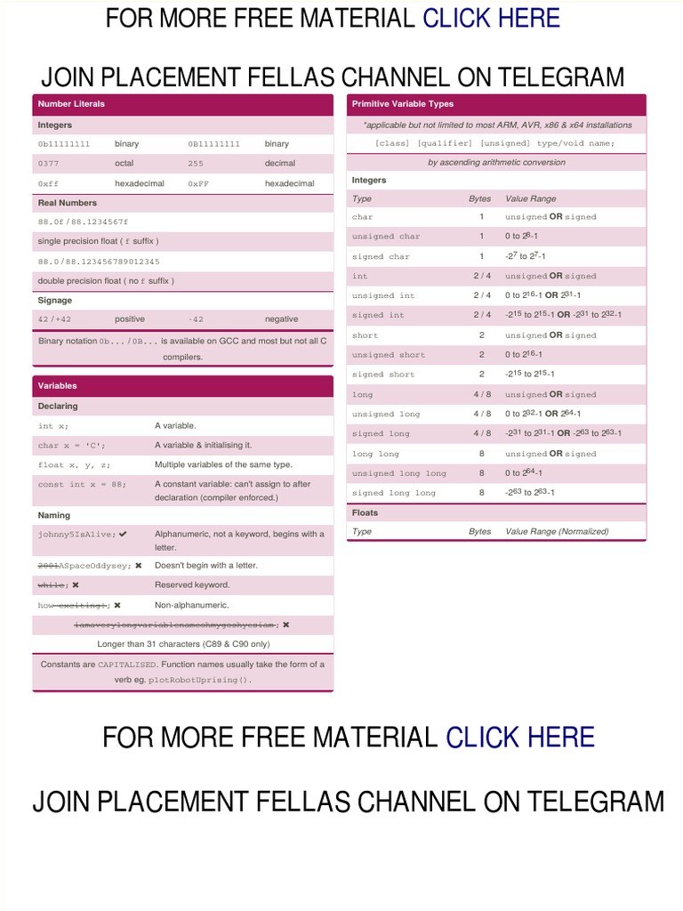 C Cheat Sheet | PDF | Pointer (Computer Programming) | Integer (Computer Science)