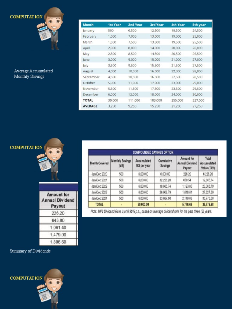 Computation: Average Accumulated Monthly Savings | PDF