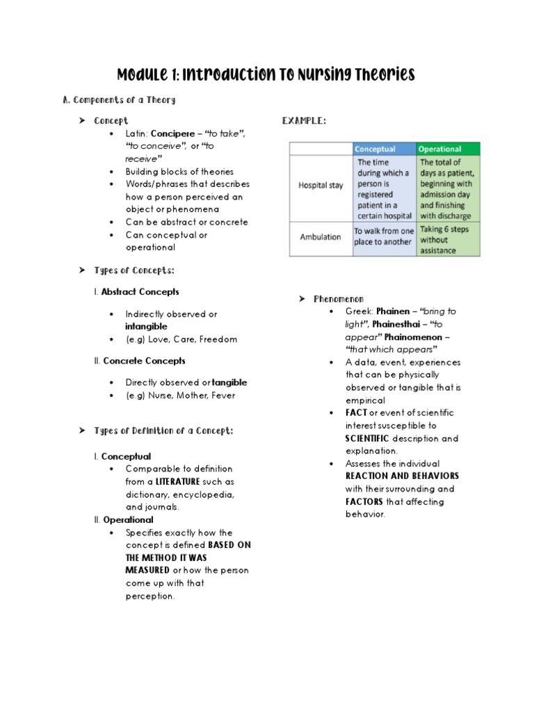 Module 1 - Introduction To Nursing Theories | PDF | Theory | Concept