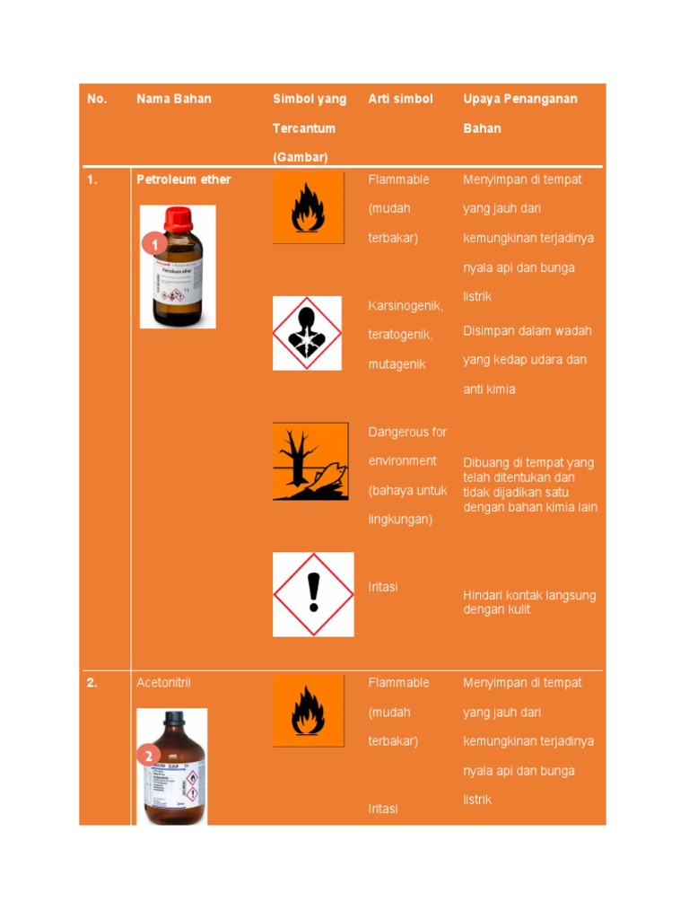 Simbol Bahaya Bahan Kimia | PDF