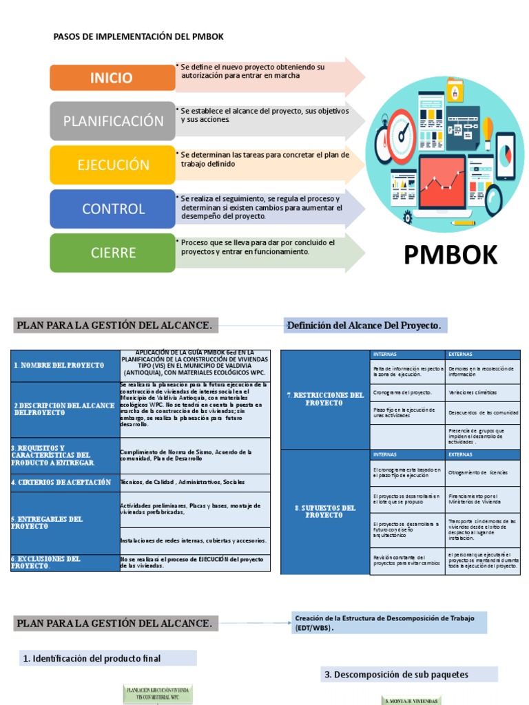 PMBOK | PDF | Planificación
