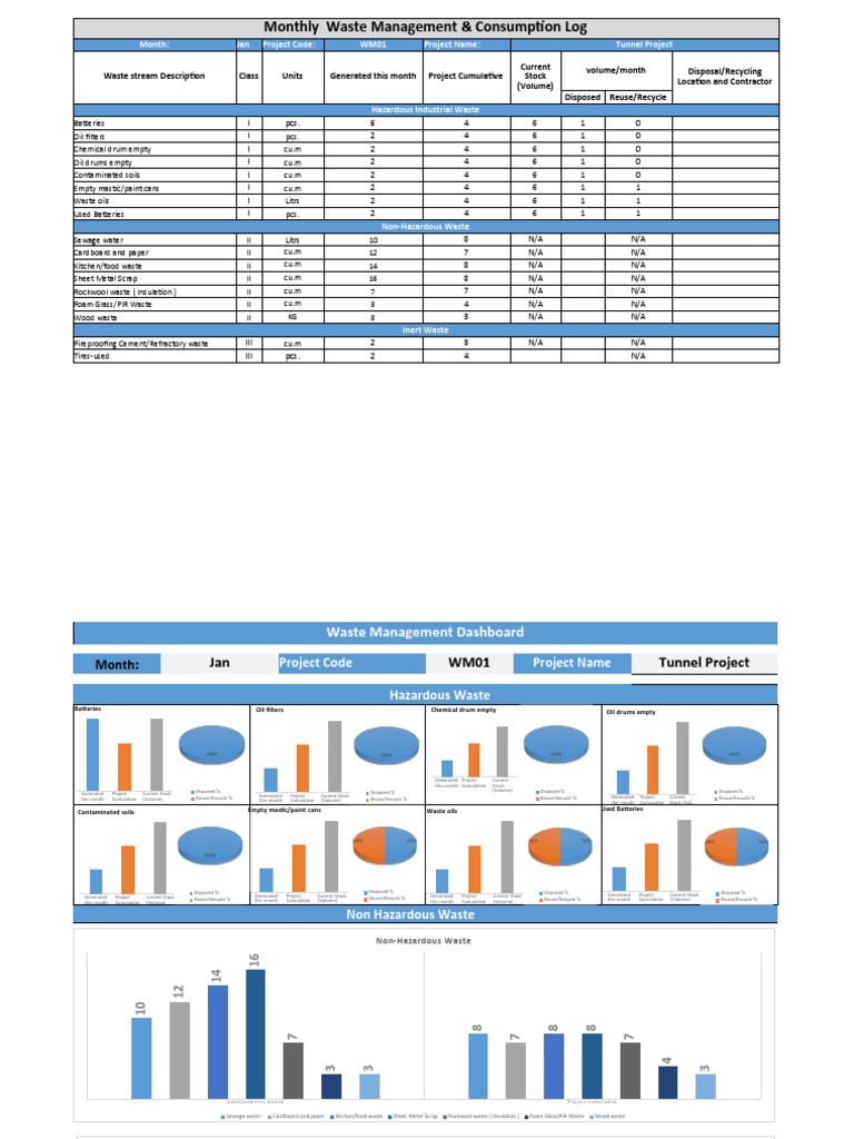 Waste Management Dashboard | PDF | Waste | Waste Management