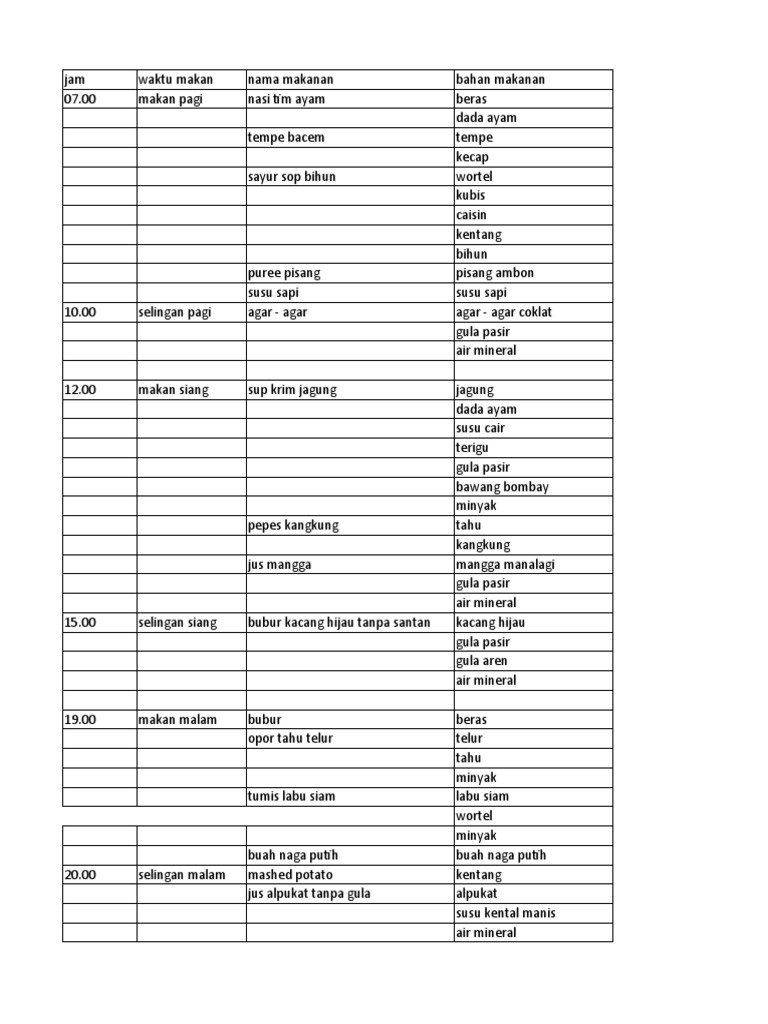 Menu Makanan Saring dan Cair Rumah Sakit | PDF