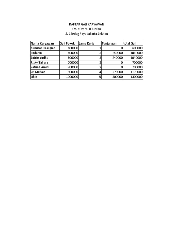 Daftar Gaji Karyawan CV. Komputerindo | PDF