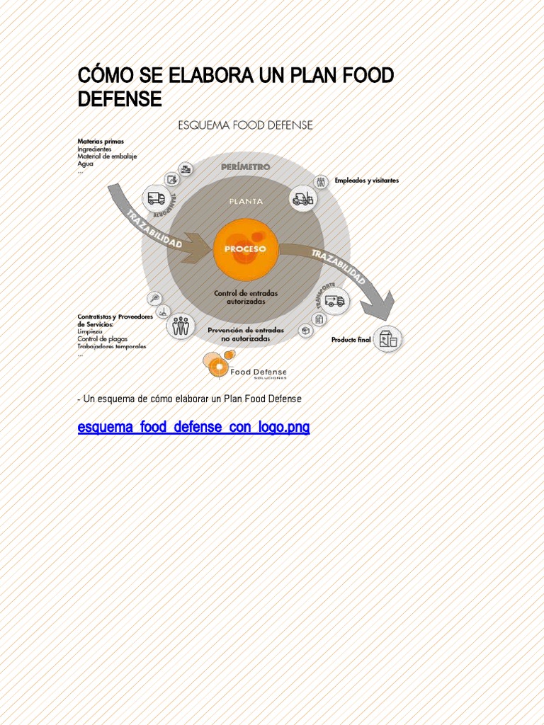 Food Defense - Practico | PDF | Análisis de Riesgo y Puntos Críticos de ...