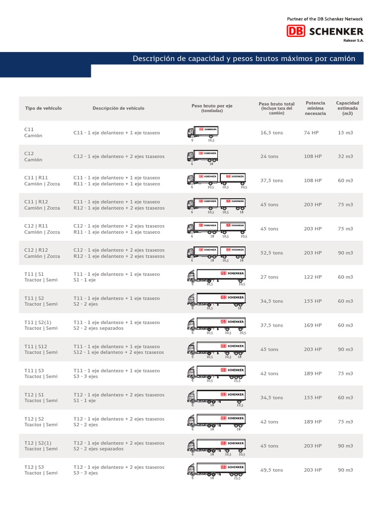 Camiones Schenker | PDF | Eje | Camión