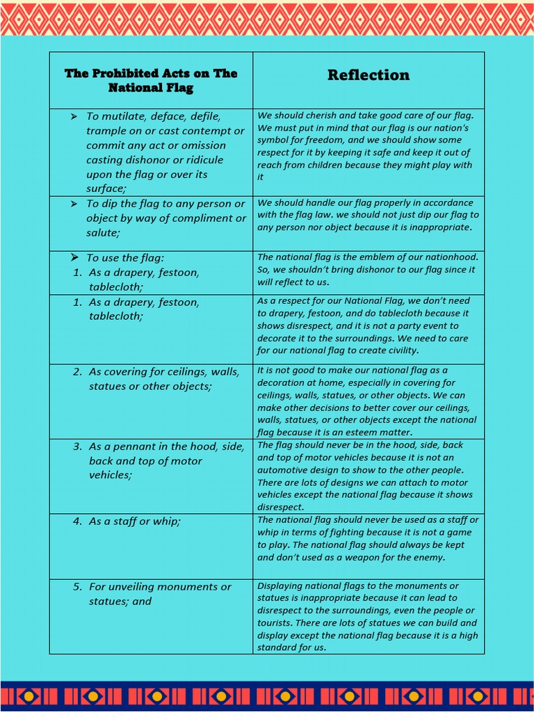 Prohibited Acts on the Philippine Flag | PDF | Flag