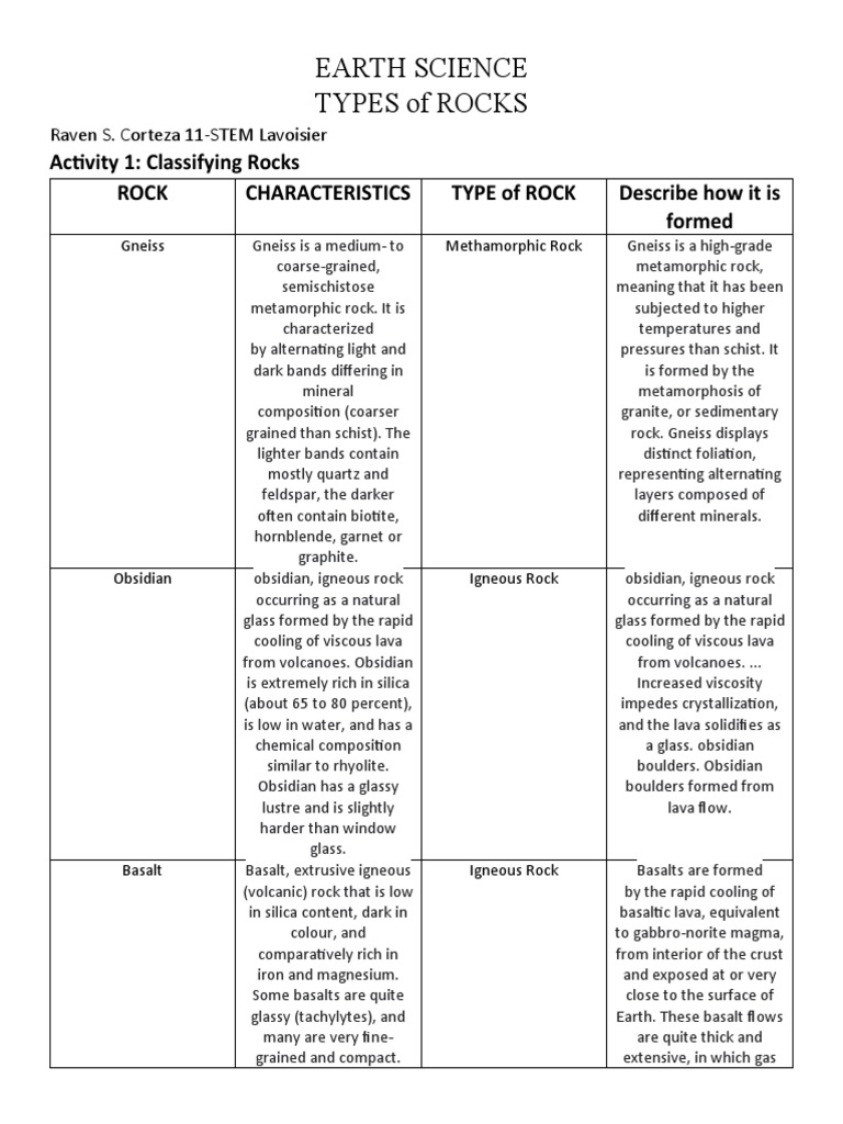 Earth Science Types of Rocks: Activity 1: Classifying Rocks Rock ...