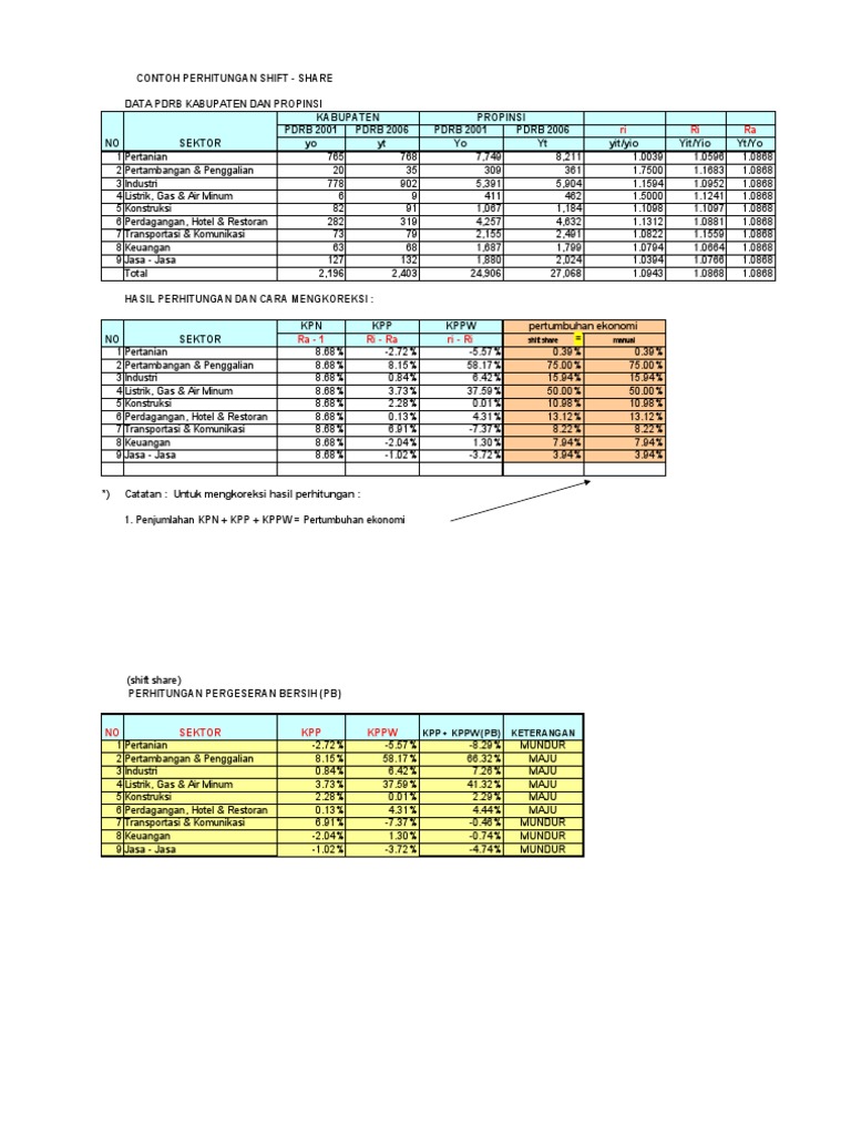 Shift Share - Contoh Perhitungan | PDF