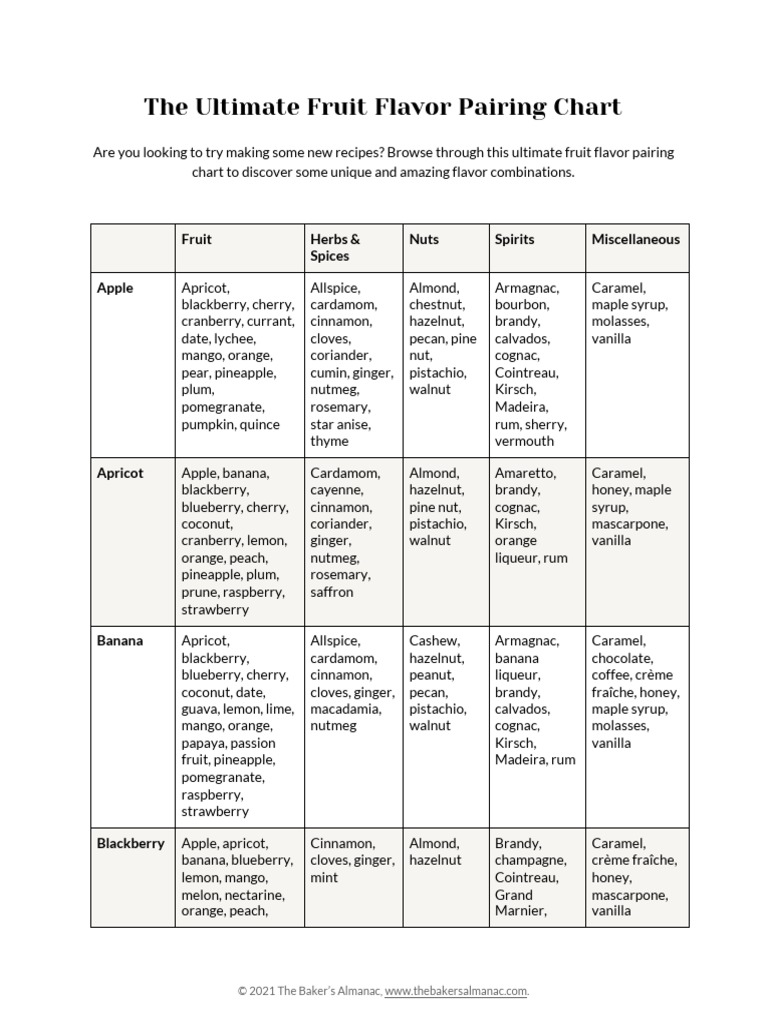 The Ultimate Fruit Flavor Pairing Chart | PDF | Fruit | Clove