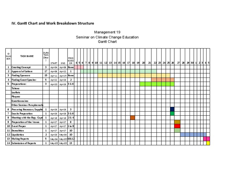 IV. Gantt Chart and Work Breakdown Structure: Management 19 Seminar On ...