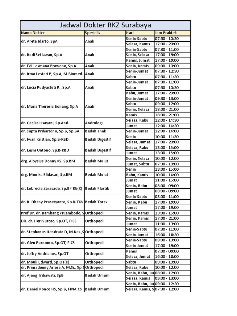 Jadwal Dokter RKZ Surabaya | PDF | Kesehatan Holistik