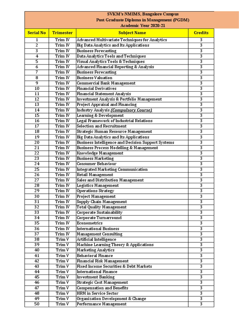 SVKM's NMIMS, Bangalore Campus Post Graduate Diploma in Management (PGDM) Academic Year 2020-21 ...