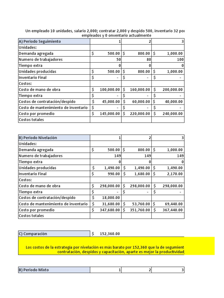 Ejercicio Davis Co. | PDF | Inventario | Economias