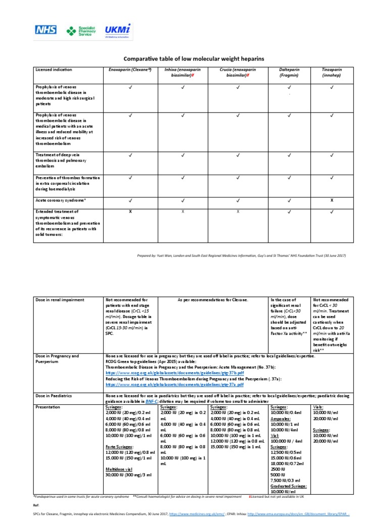 Comparative Table Low Molecular Weight Heparins 1 2 | PDF | Clinical Medicine | Medical Specialties