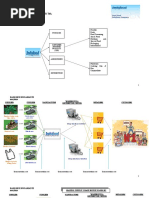 Indofood CBP Organizational Structure | PDF