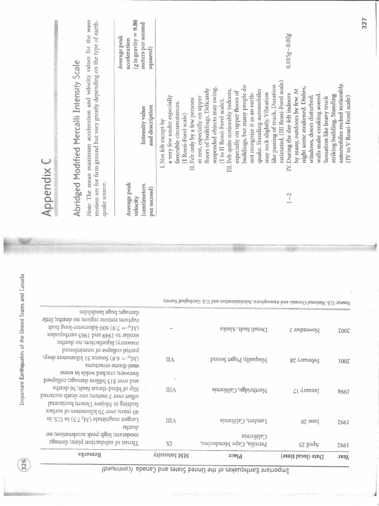 Escala Mercalli | PDF