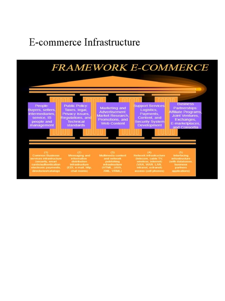 E-Commerce Infrastructure | PDF