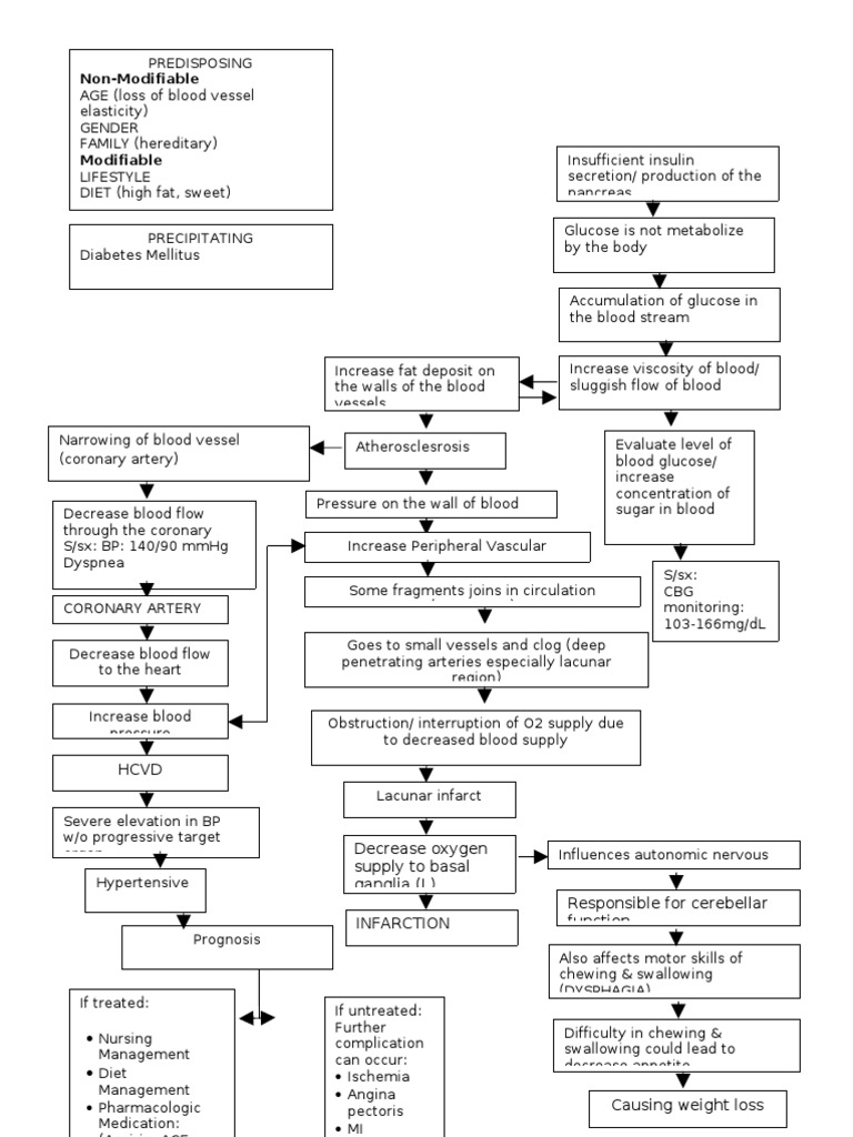 Pathophysiology of Hypertensive CVD | PDF | Blood Vessel ...