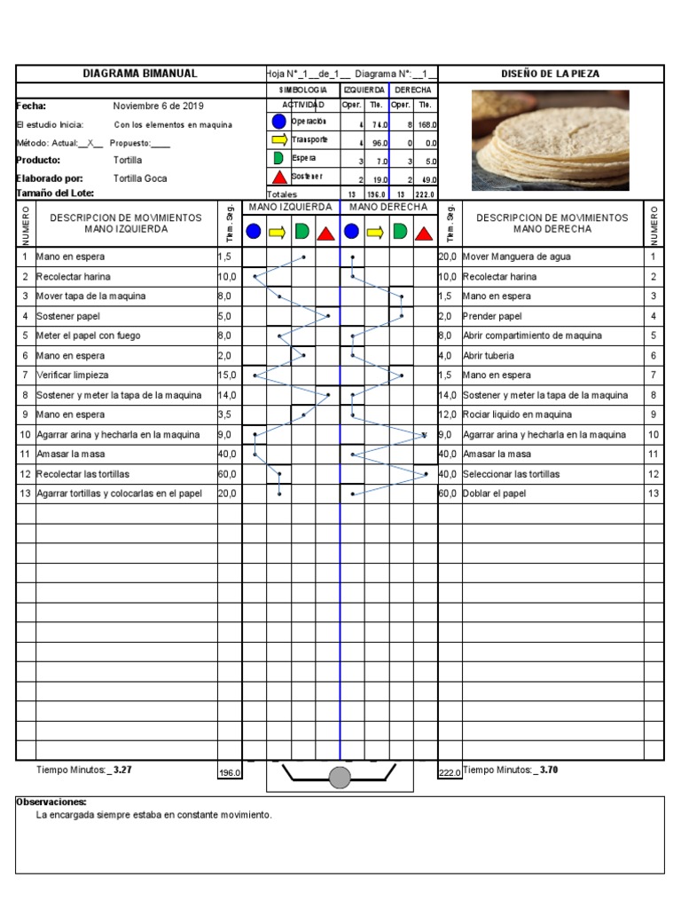 Diagrama Bimanual 20 | PDF