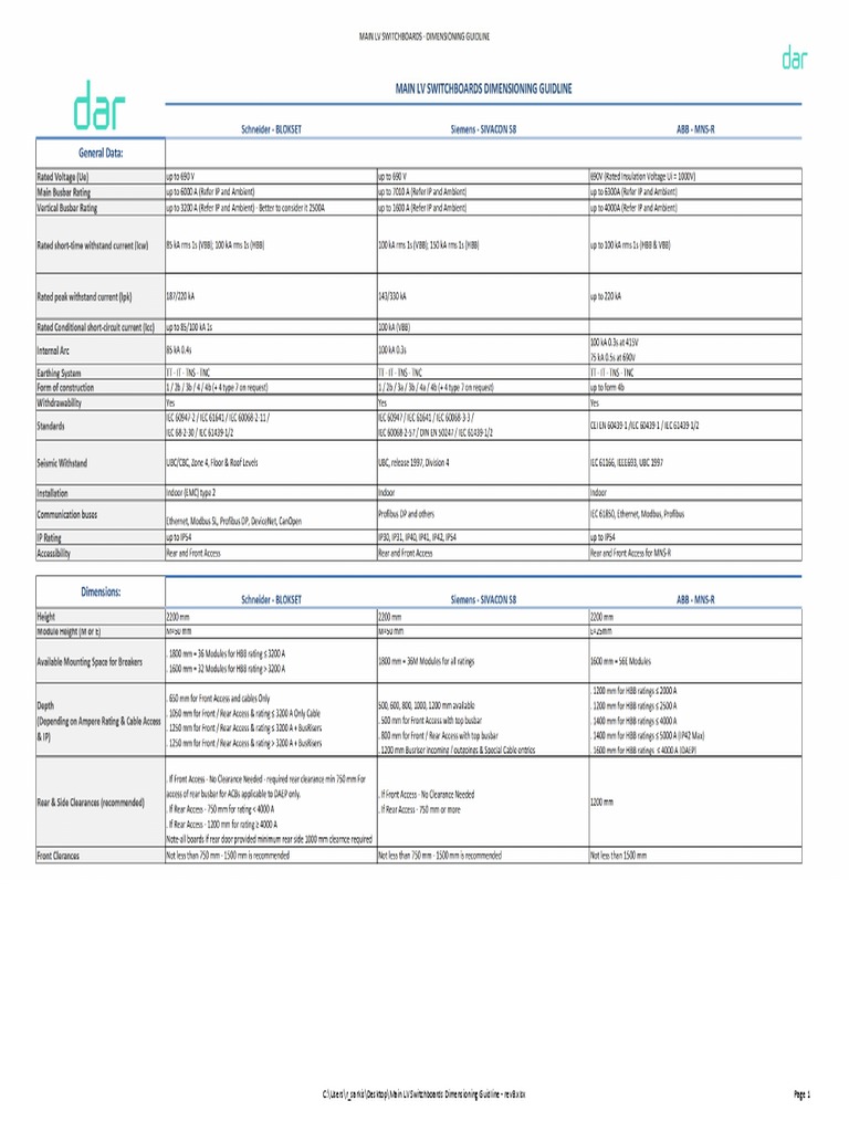 LV Switchboard Dimensioning Guide | PDF | Electrical Components ...