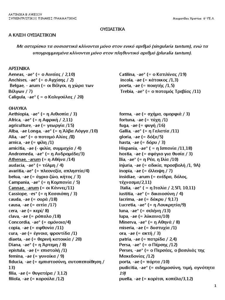 Lexilogio Latinikon B | PDF