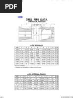 API Reg - Thread Forms | PDF