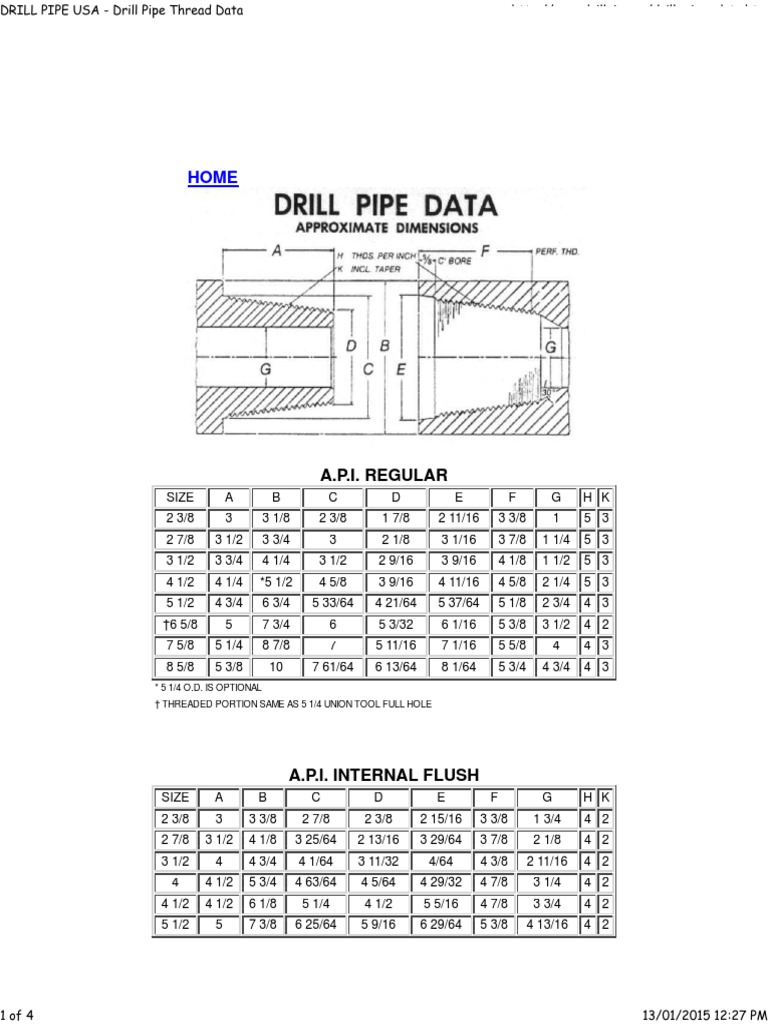Imperial Drill Pipe Thread Data | PDF | Building Materials | Building ...