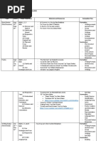 WGU Direct Instruction Lesson Plan Guide | PDF | Career & Growth