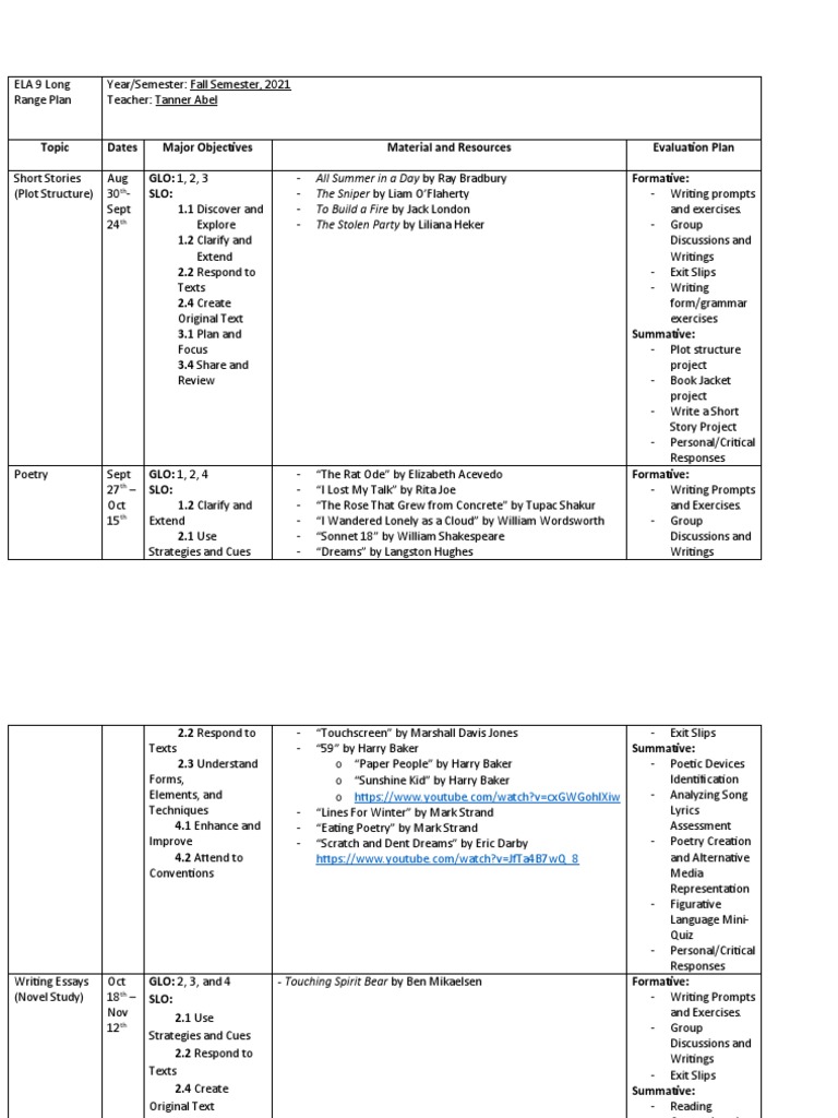 Ela 9 Long Range Plan | PDF | Reading Comprehension